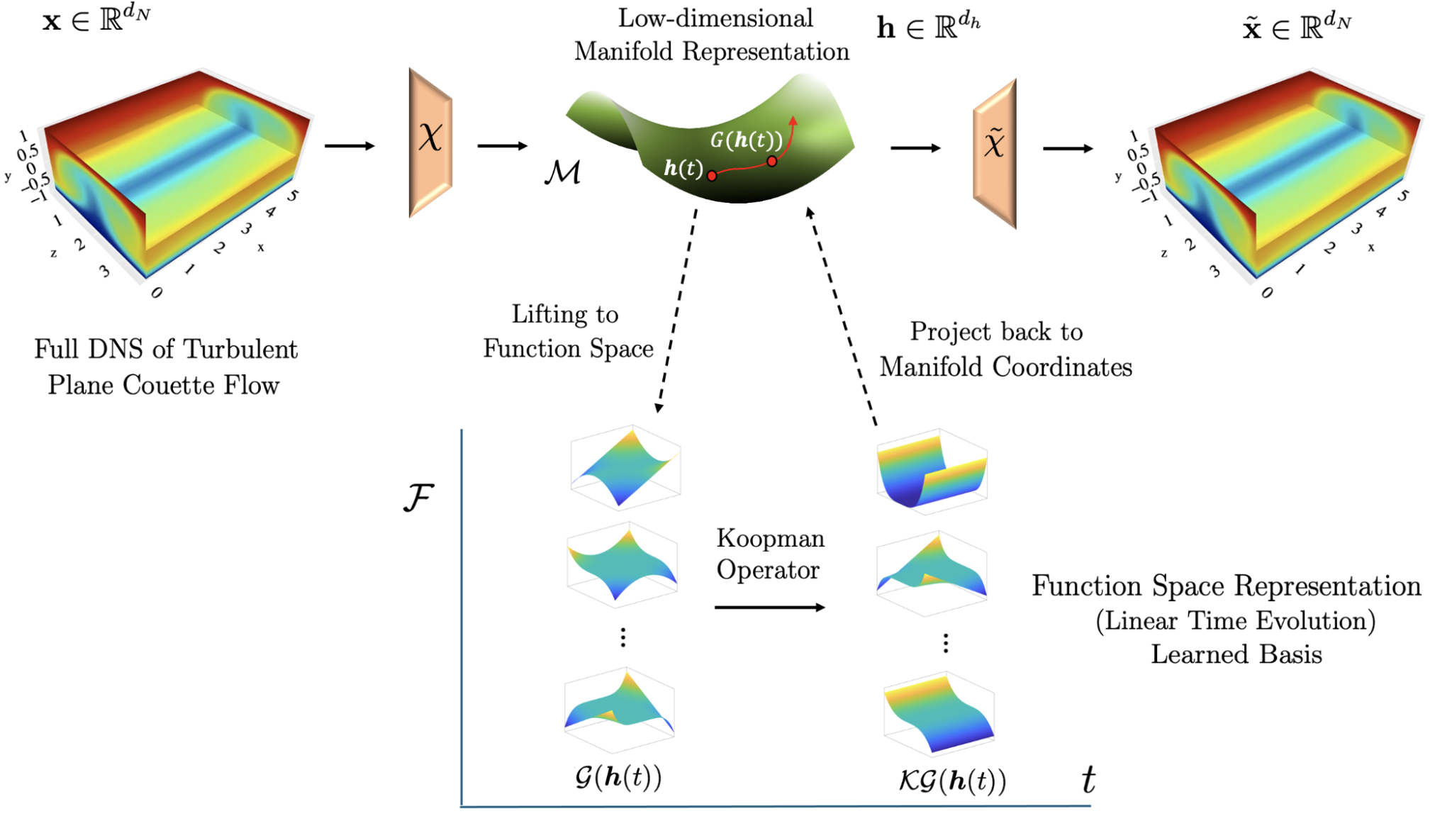 Publications – Complex Fluids and Turbulence Laboratory